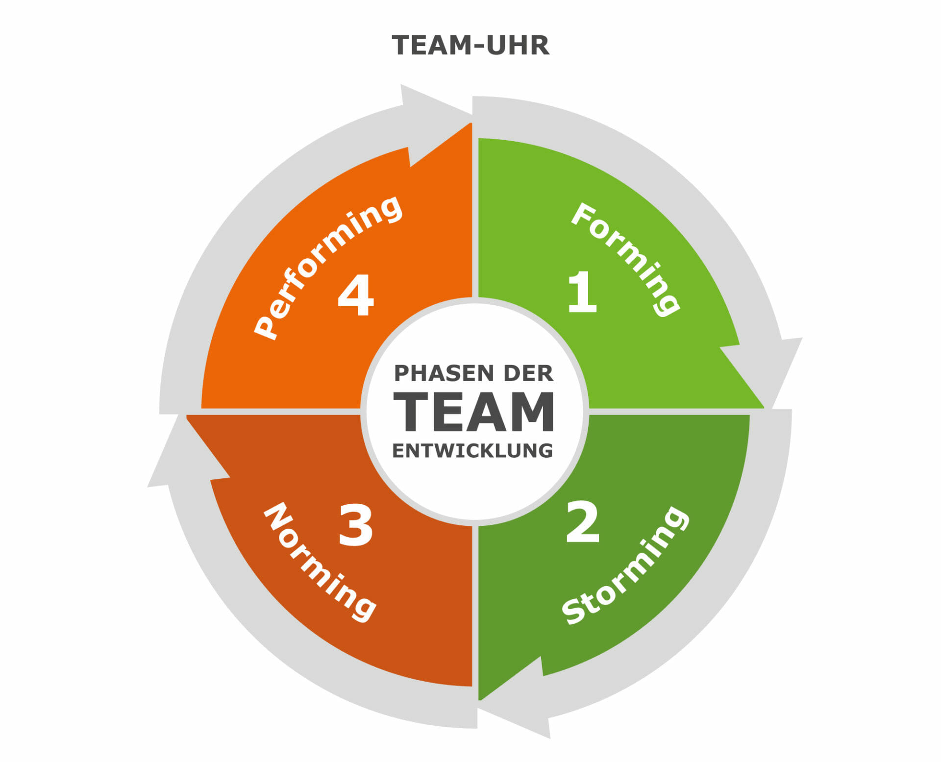 High Performance Team - Erfolgsfaktor für Ihre Strategie